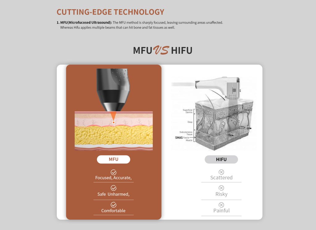 New Arrival! The Anti-aging MFUpro® Was Officially Released! - PZLASER